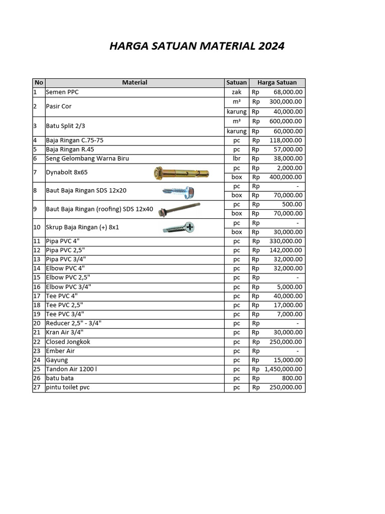 Harsat Material | PDF