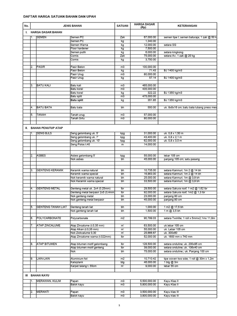 Analisa SNI 2015 | PDF | Building Engineering | Materials