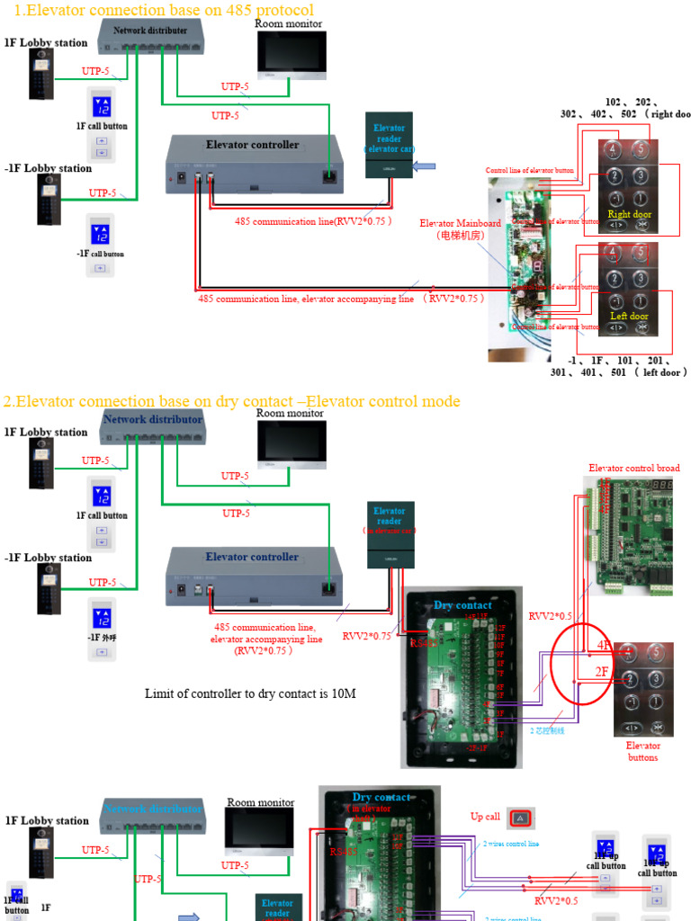Elevator Connection | Download Free PDF | Elevator | Computer Networking