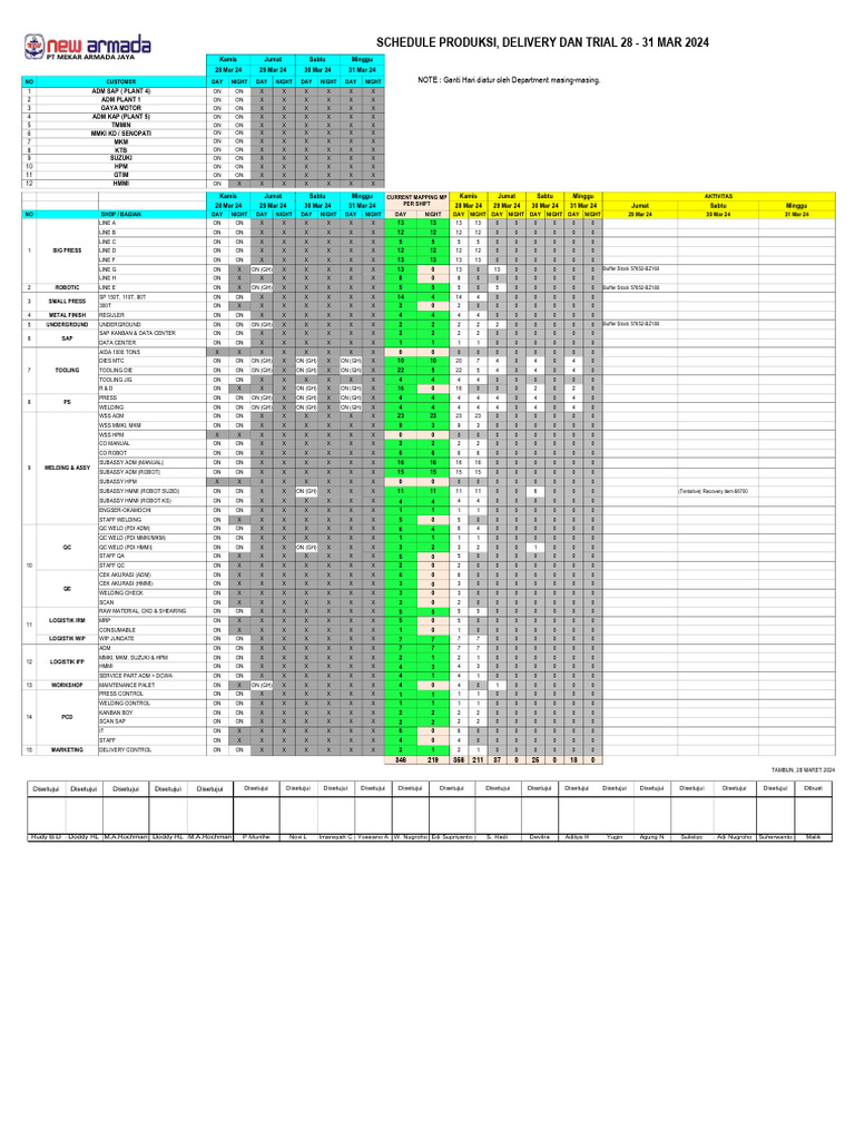 Schedule Produksi Dan Delivery Serta Project TGL 28-31 Mar 2024 | PDF