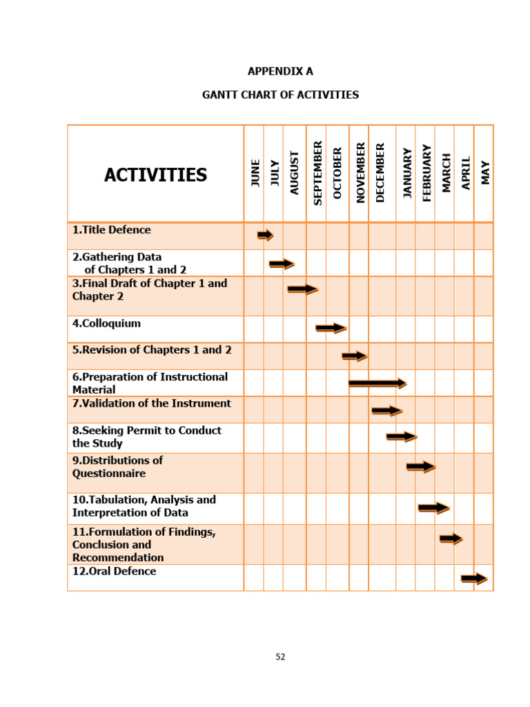 APPENDIX.final | Download Free PDF | Microsoft Power Point | Graphics