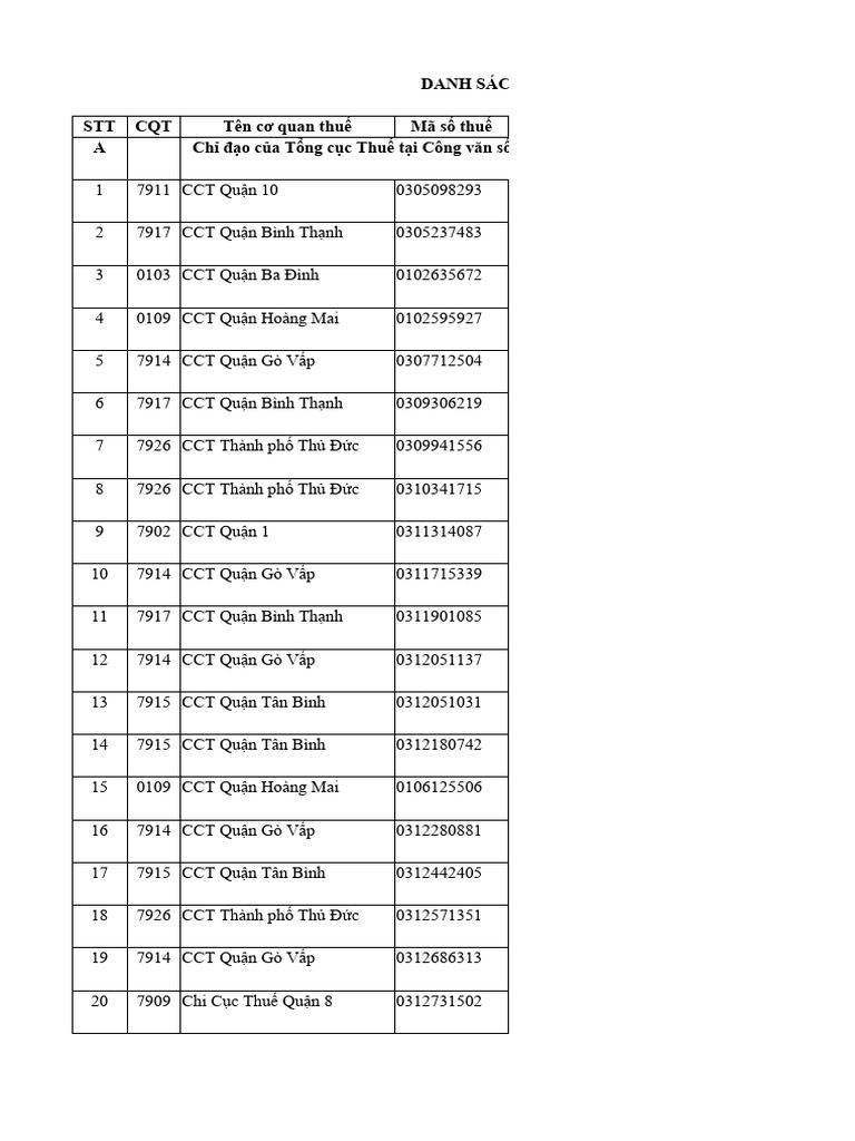 1500 Doanh Nghiep Rui Ro - Tong Cuc Thue | PDF
