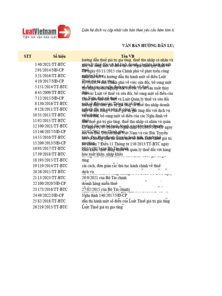 Cap Nhat VB Huong Dan Luat Thue 1808153436 | PDF