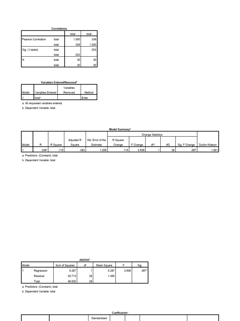Regresi & Asumsi Klasik | PDF | Errors And Residuals | Coefficient Of Determination