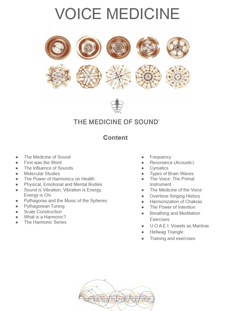 Voice Medicine English Manual | PDF | Harmonic | Pitch (Music)