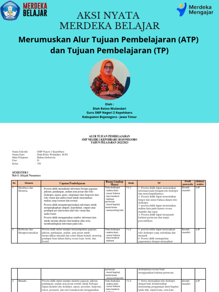 Aksi Nyata PMM Topik 3 | PDF