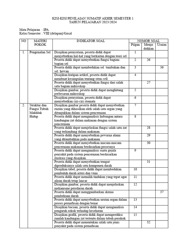 8.1 Ipa Kisi-Kisi Asas 1 Kelas 8 2023 2024 | PDF