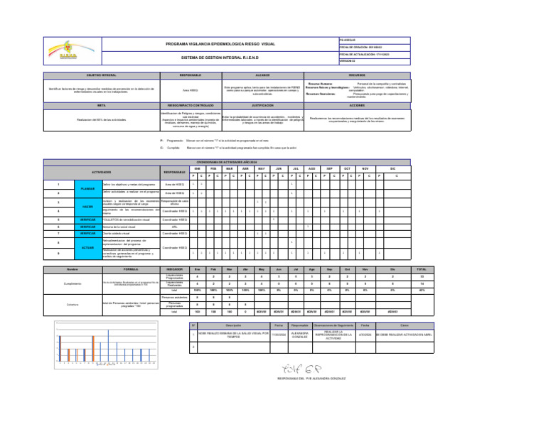 Pg-Hseq-05 Pve Riesgo Visual | PDF
