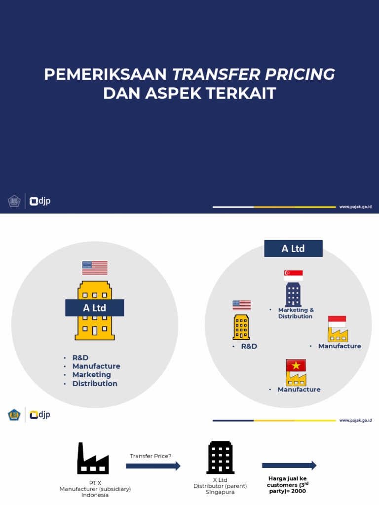 Subdit Transus - Materi TP 08 Maret 2023 Surabaya | PDF