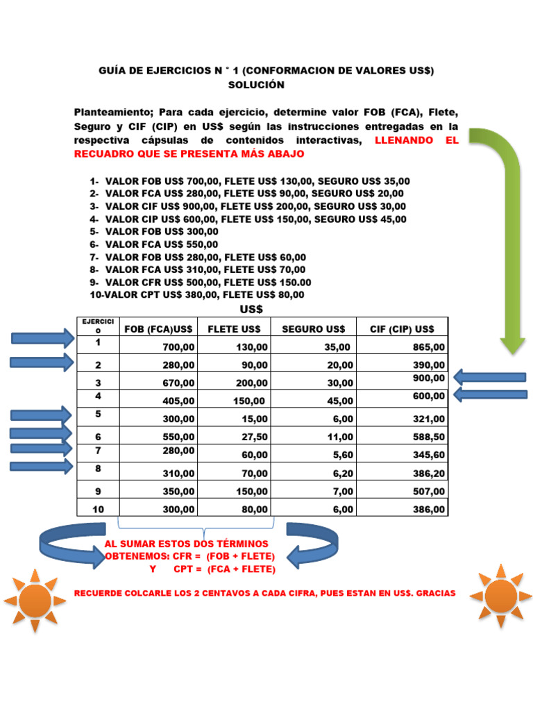 Ejercicios de Valoración FOB y CIF | PDF