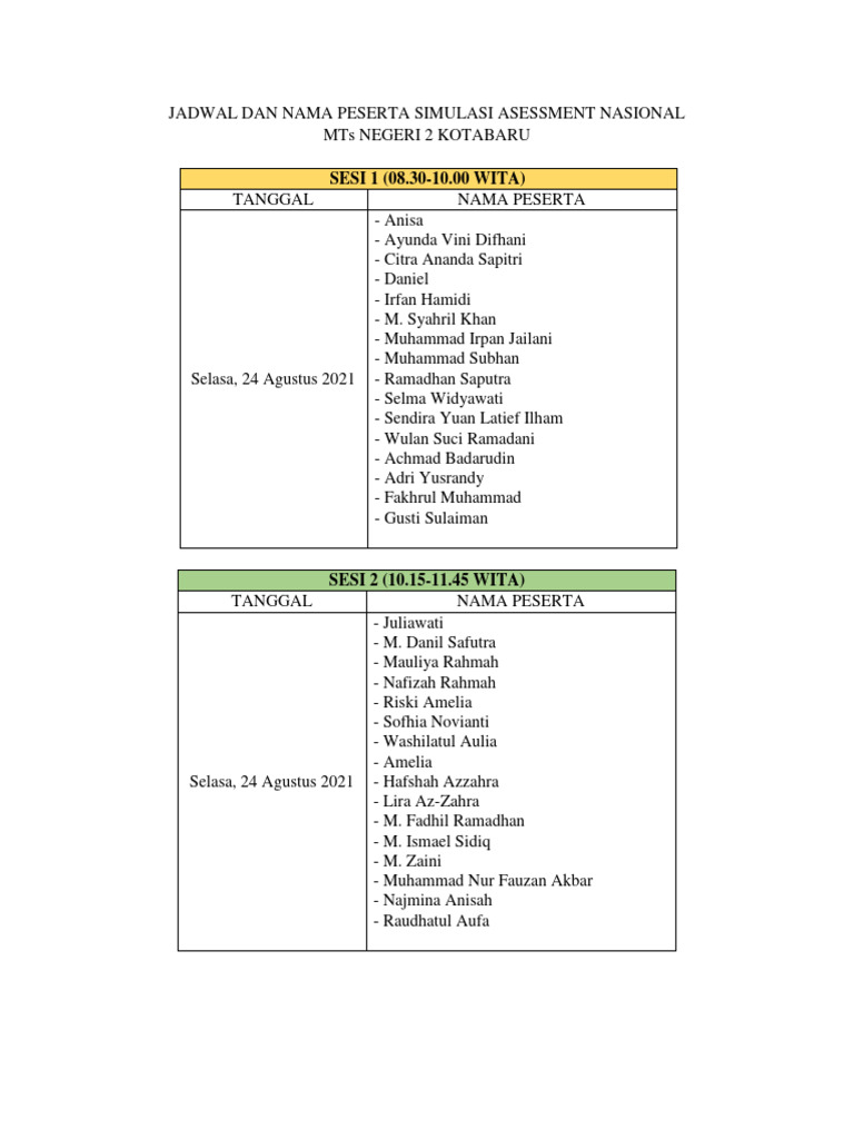 Jadwal Dan Nama Peserta Simulasi Asessment Nasional | PDF