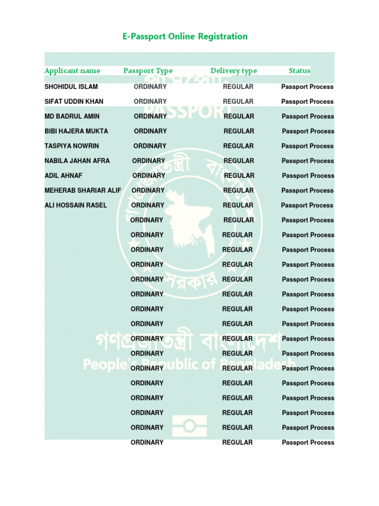 Passport REG List | PDF