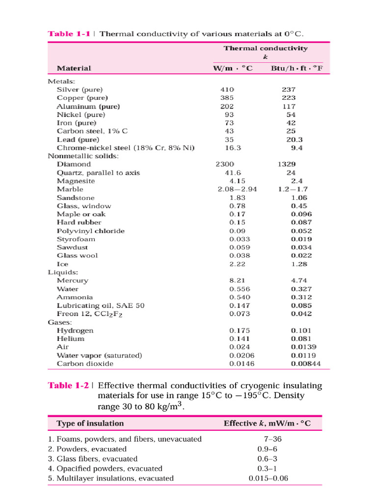 HT Table 1 1 1 2 1 3 | PDF