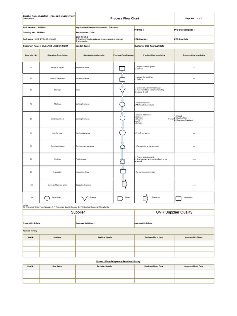 PFD CastingBypass Valve | PDF | Materials | Mechanical Engineering