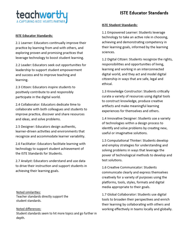 Educator Iste Standards-2 Getz | PDF | Learning | Empowerment