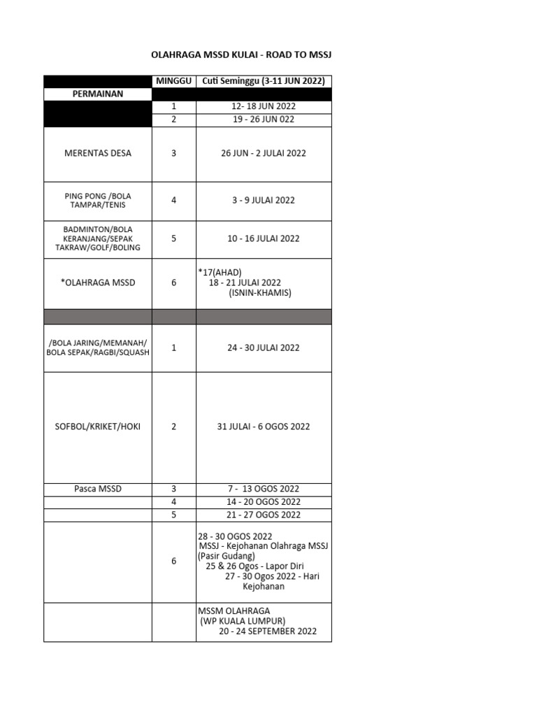 Takwim Olahraga Road To MSSJ 2022 | PDF