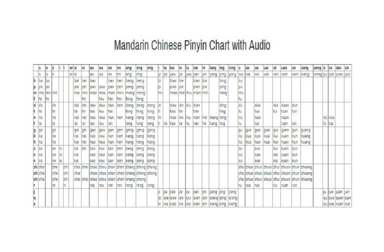 Daftar Pinyin Pdf