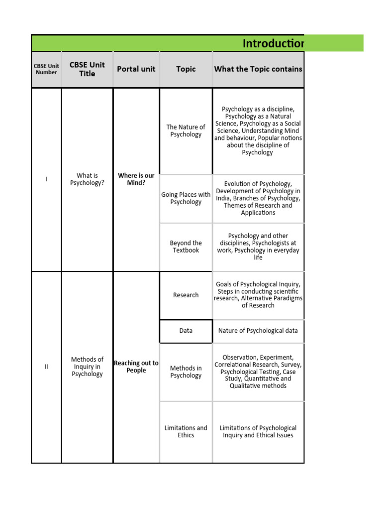 Grade 11 Psychology Course Spreadsheet for Teachers_ED | Download Free ...
