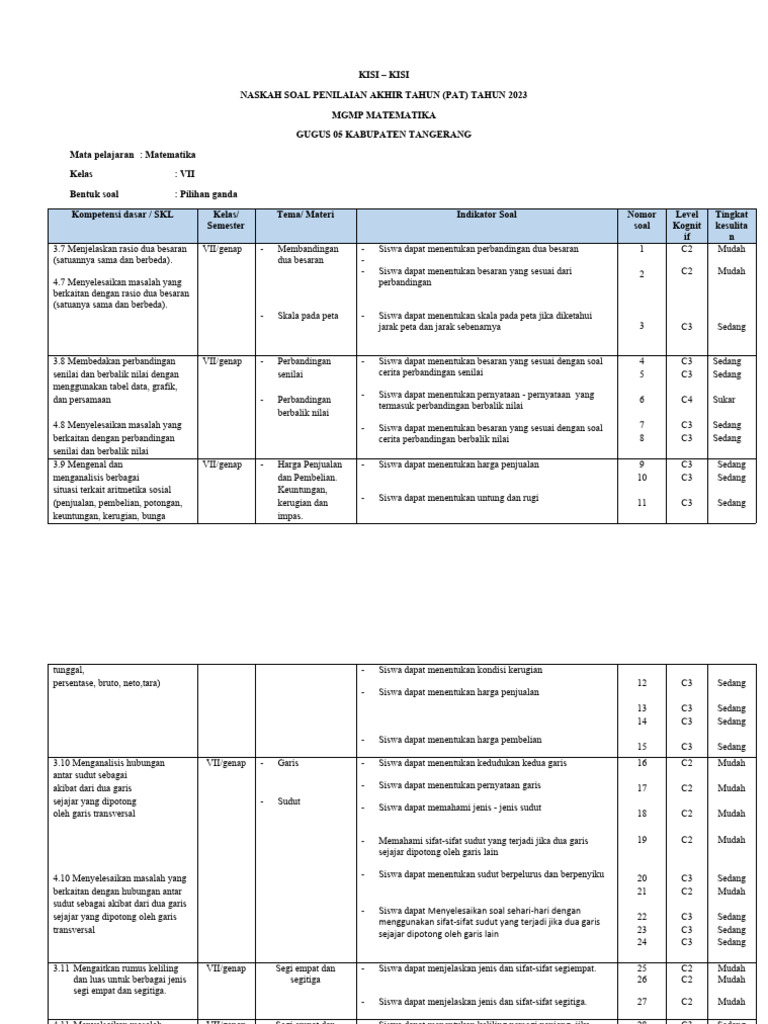 Kisi-Kisi Pat MTK Kelas 7 2023 Gugus 5 | PDF