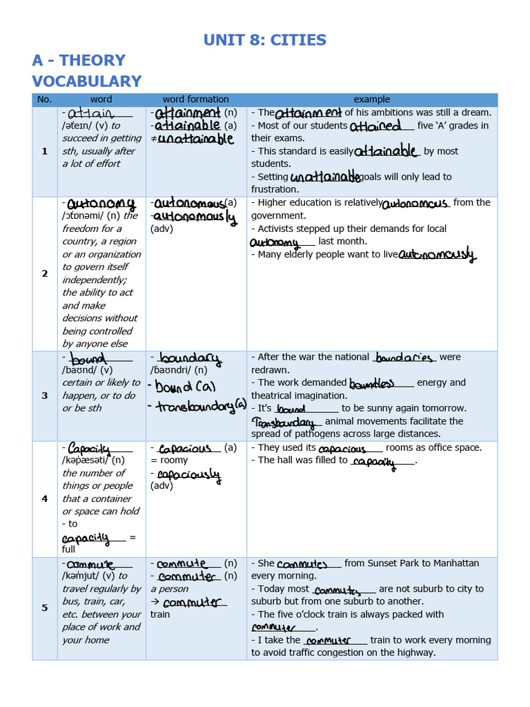 UNIT 8 (1) | PDF | Urbanization | Urban Agriculture