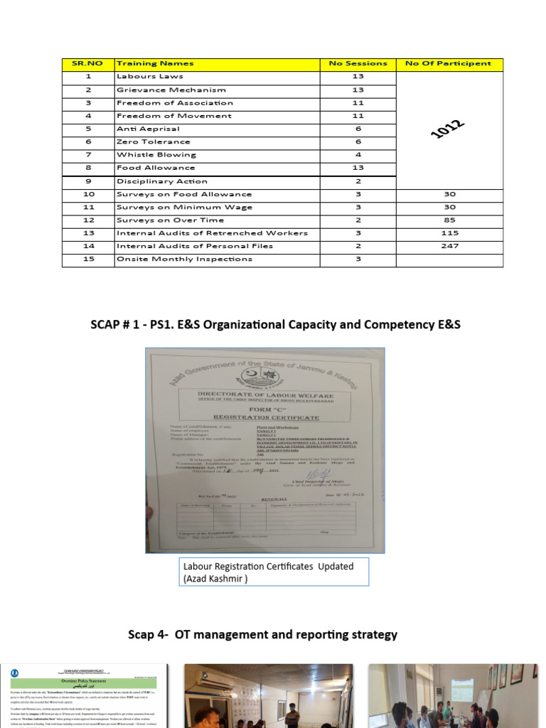 Zee Shan | Download Free PDF | Business Ethics | Industrial Relations