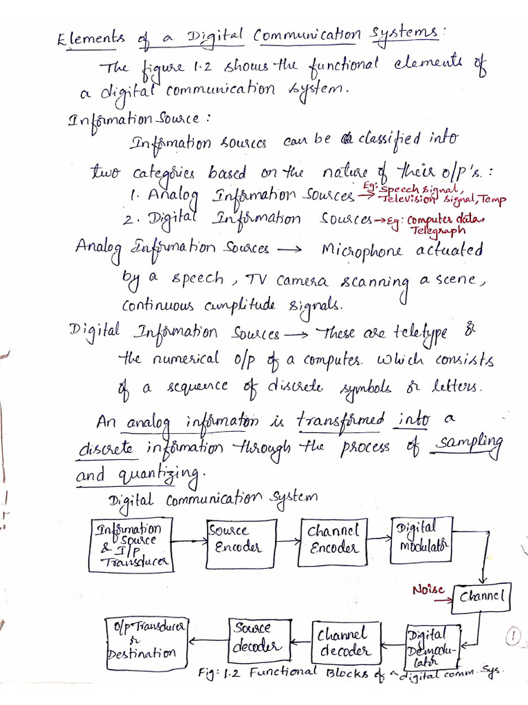 Pulse Modulation Notes Pdf