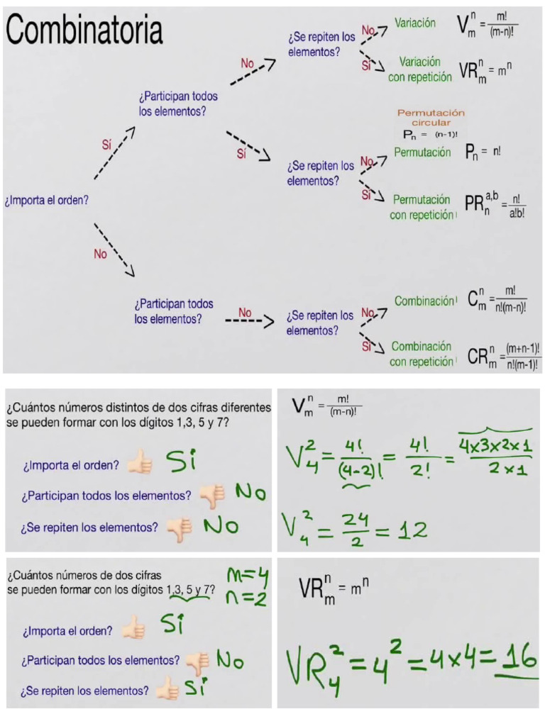 Combinacion Formulas | PDF