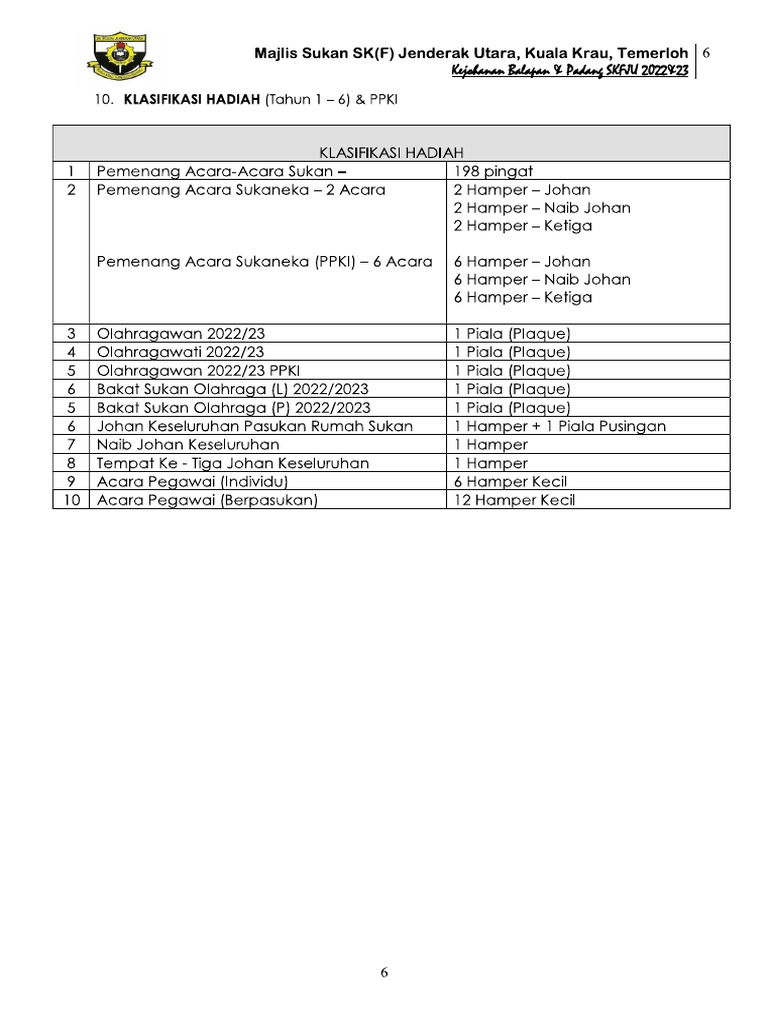 Klasifikasi Hadiah | PDF
