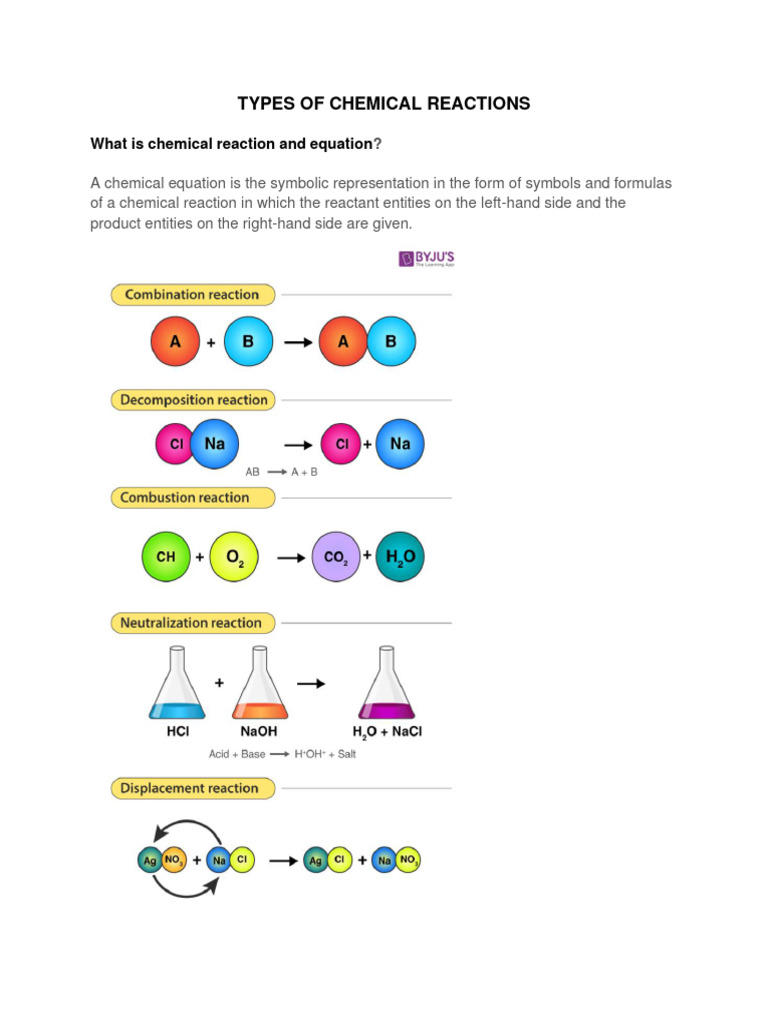 Types of Chemical Reactions | PDF | Chemical Reactions | Chemical Substances
