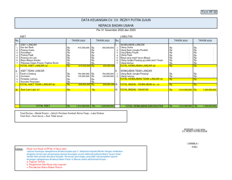 Neraca Keuangan CV. Rezky Putra 2023 | PDF