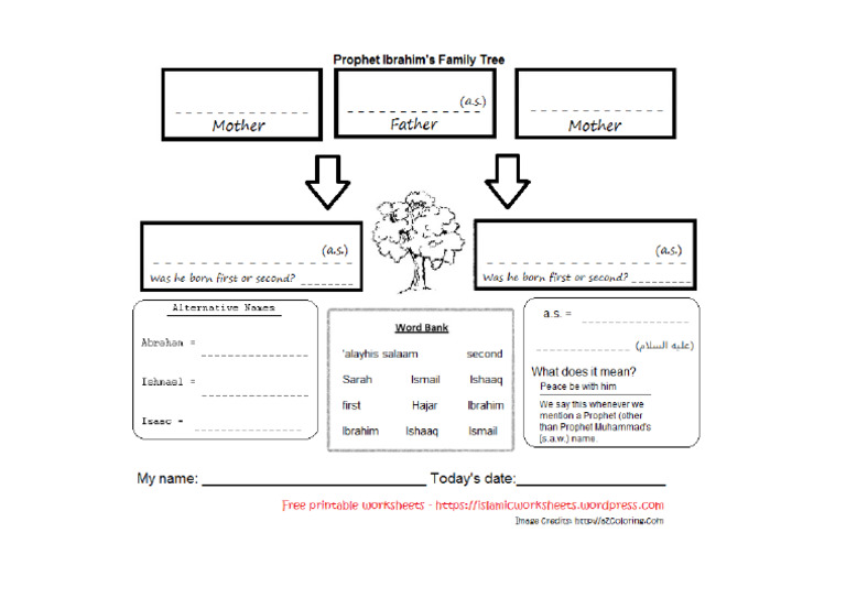 ISL P3 P IBRAHIM FAMILY TREE | PDF