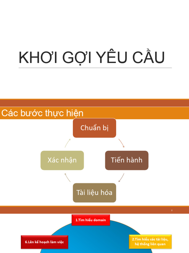 Khoi Goi Yeu Cau | PDF