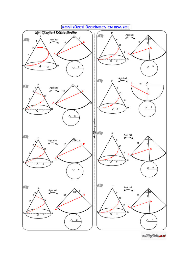 Koni Üzerinde en Kısa Yol Hesaplama | PDF