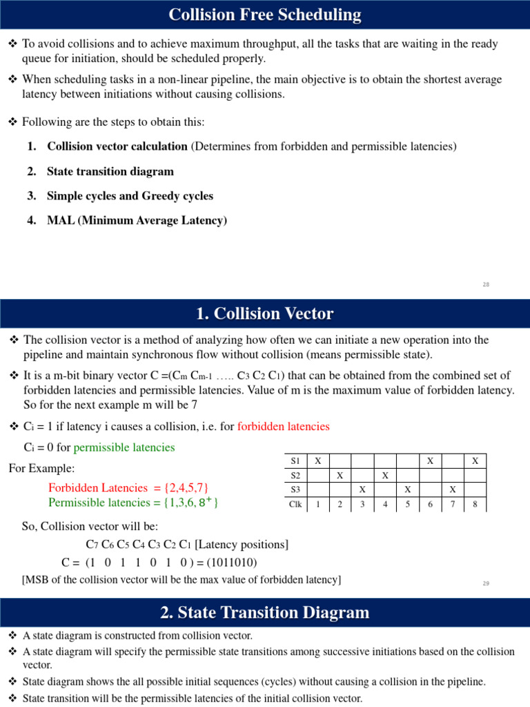 Collision Free Scheduling | PDF | Computer Engineering | Computing