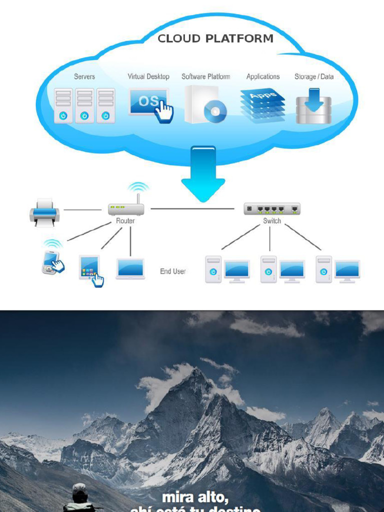 Introducción a la Computación en la Nube | PDF | Computación en la nube ...