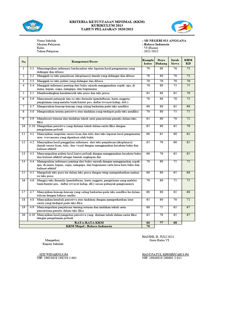 KKM Kelas 6 K13 | PDF