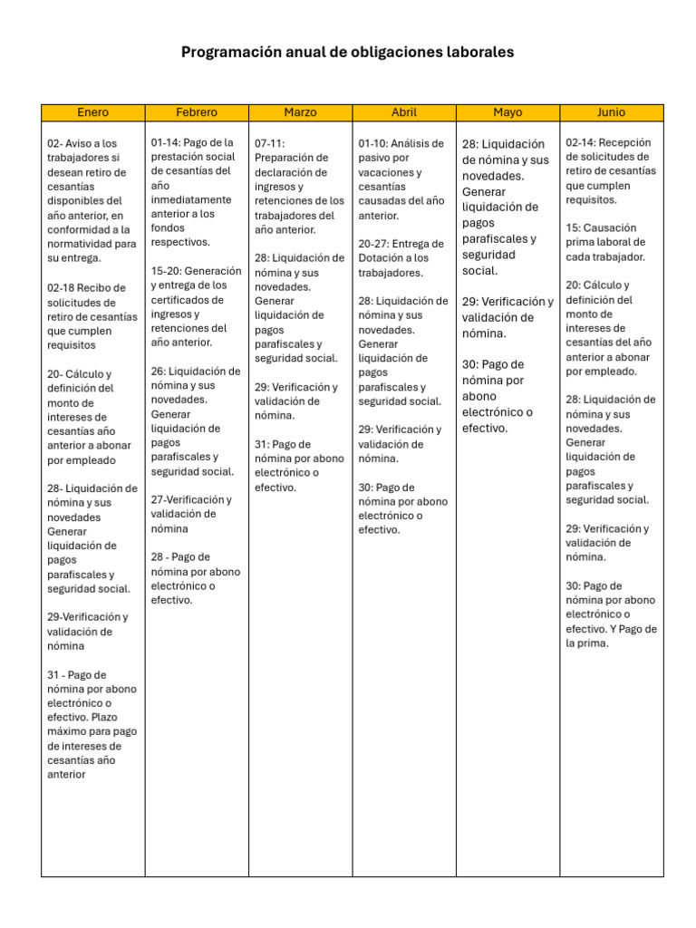 Programación Anual de Obligaciones Laborales | PDF