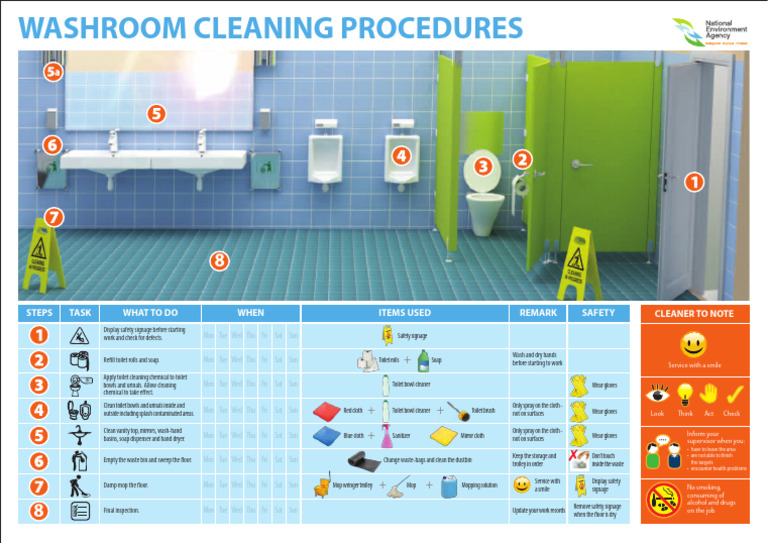 Washroom Cleaning Poster 2 | PDF | Toilet | Hand Washing