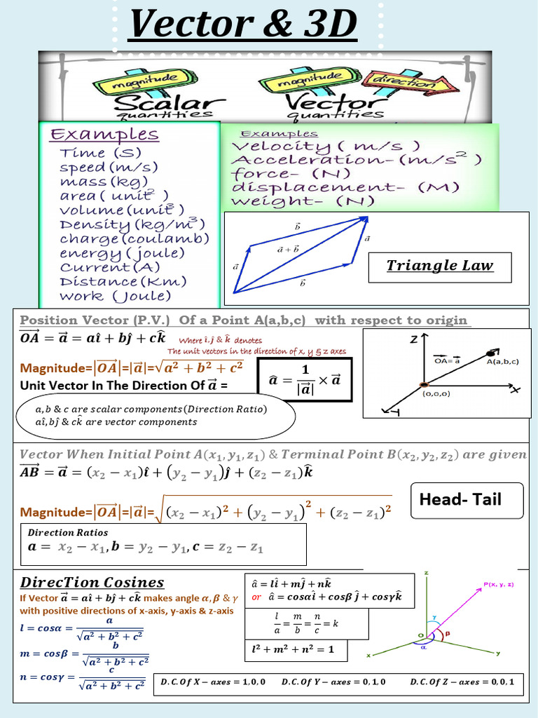 Vector 3D Farra | PDF | Cartesian Coordinate System | Euclid