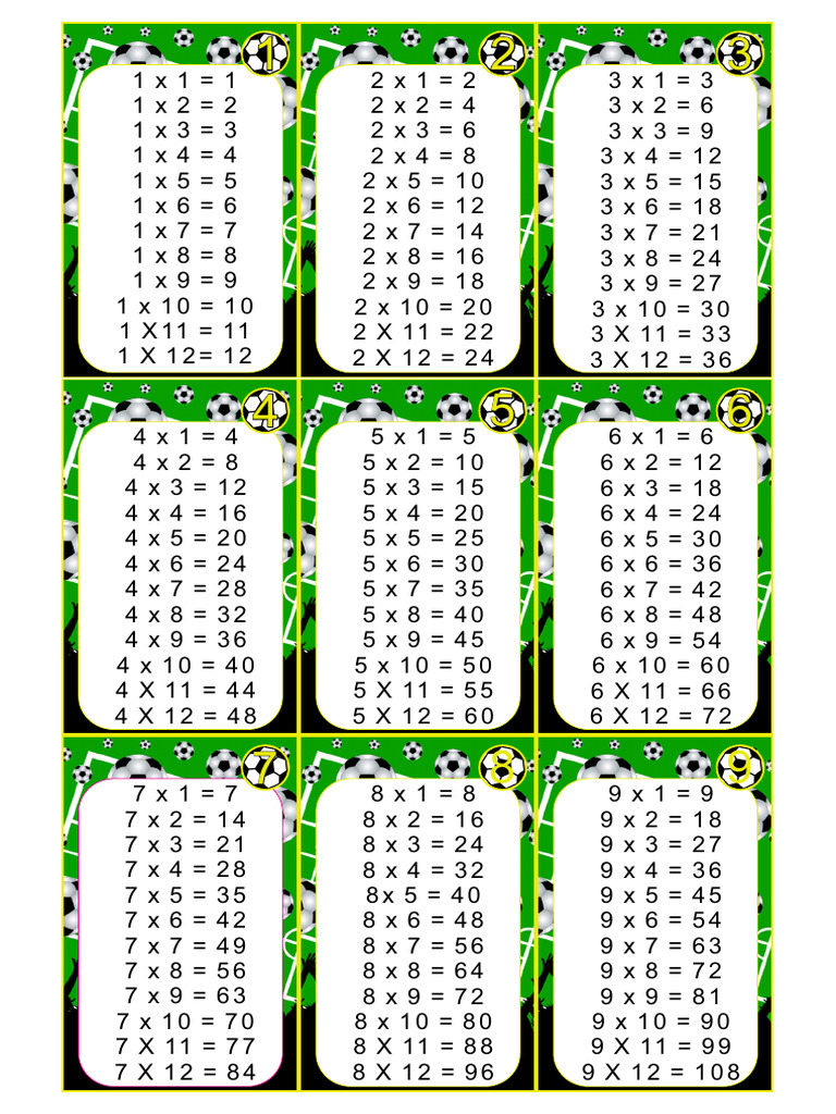 Tabla de Multipliar Futbol | PDF