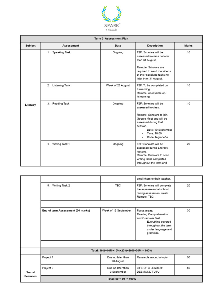 Term 4 Literacy and SS Assessment Plan | PDF | Writing | Applied Linguistics