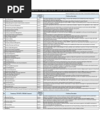 TCS Sfia Rate Card 2025 03 12 1629 | PDF | Knowledge | Leadership