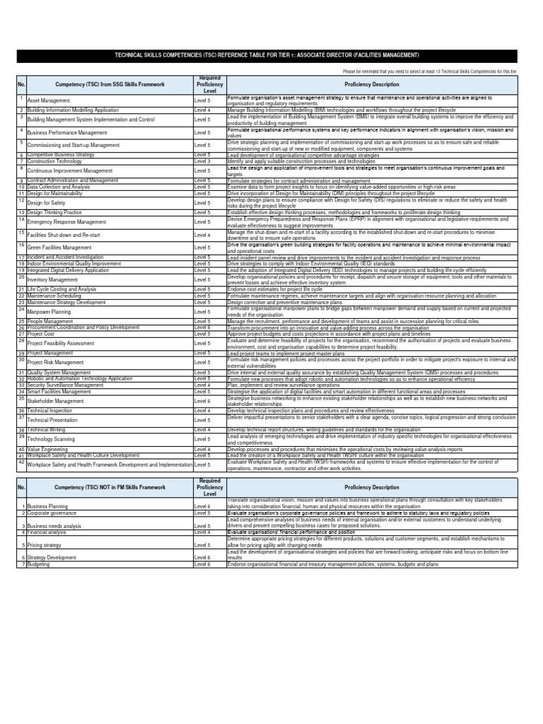 TSC Reference Table | PDF | Building Information Modeling | Project Management