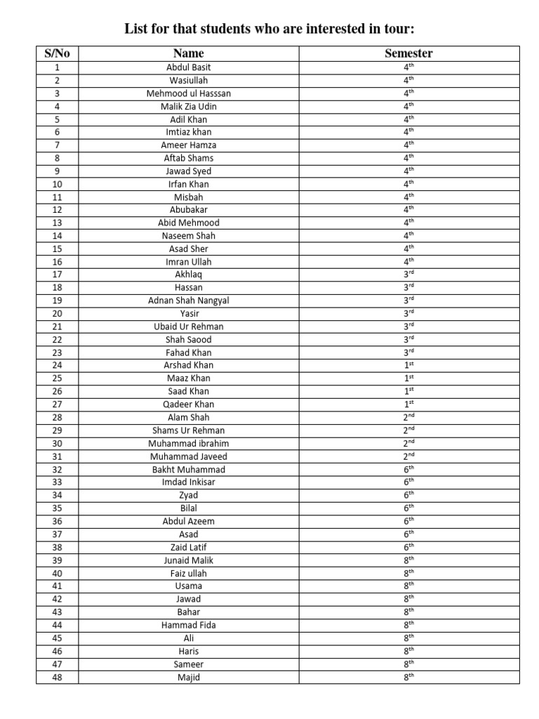 List For That Students Who Are Interested in Tour Battagram by Deshani ...