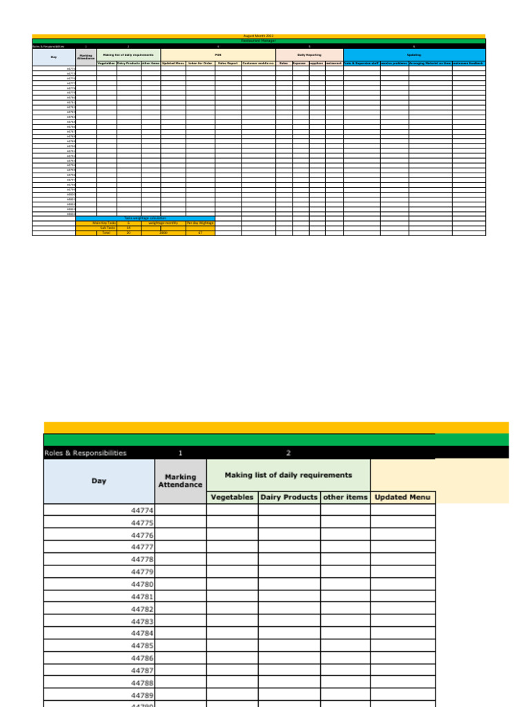 Daily Work Checklist - Manager | PDF | Point Of Sale | Restaurants