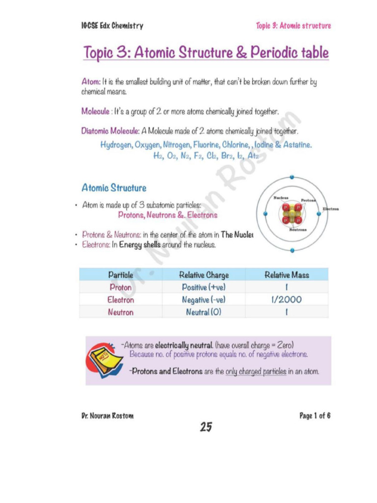 Atomic Str. EDEX | PDF