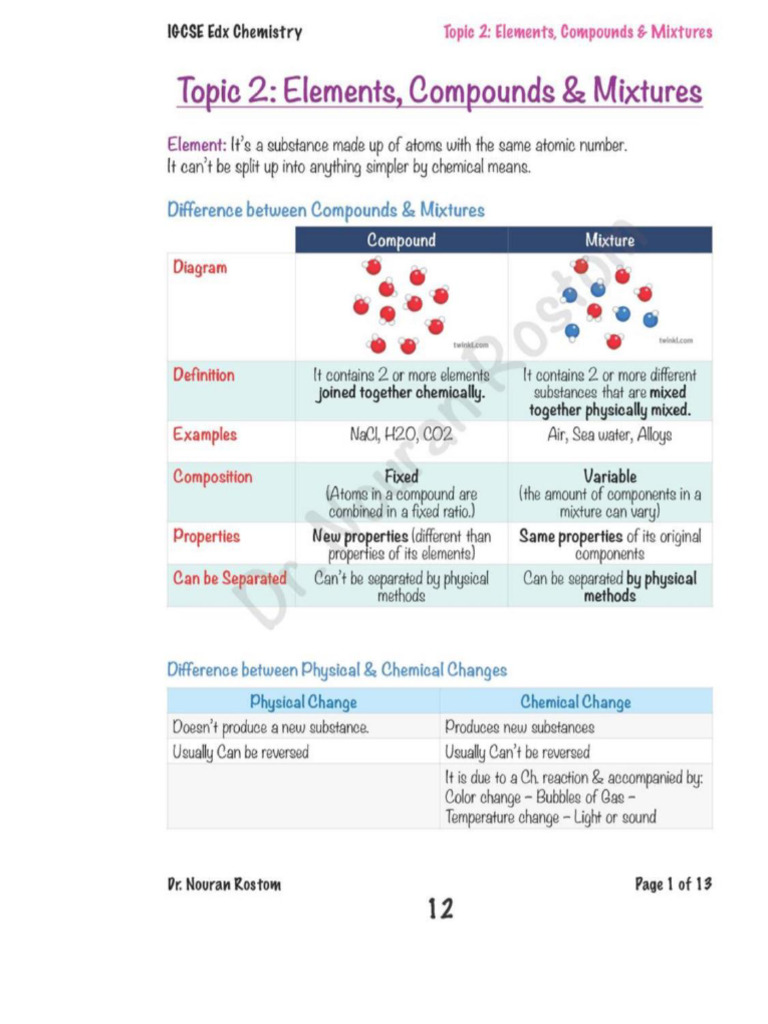 Elements Cpds Edex | PDF