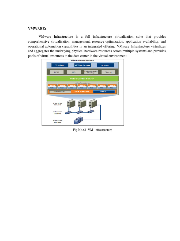 Vmware Unit - V | PDF | Virtualization | V Mware
