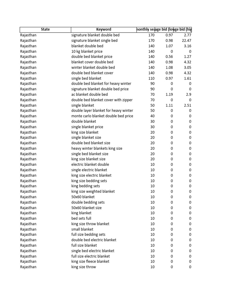 Blanket_final_done | Download Free PDF | Wool | Blanket