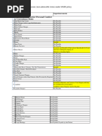 IRDAI Non-Payable Medical Items List | PDF | Medicine | Clinical Medicine